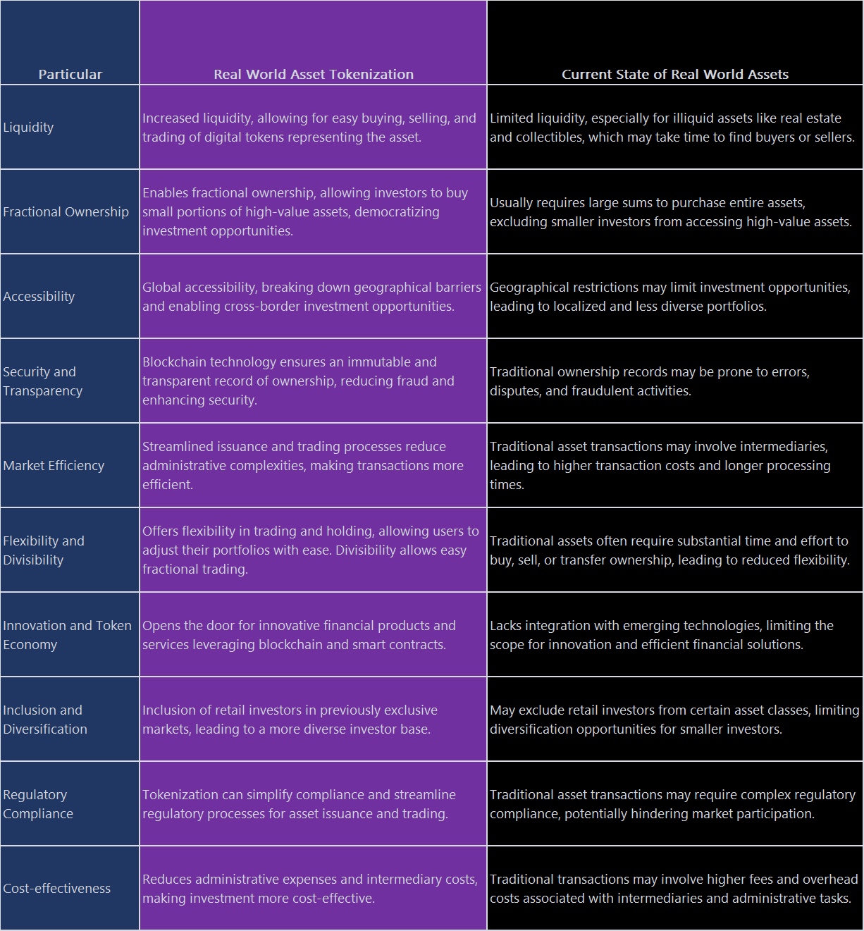 Real-World Asset Tokenization: Revolutionizing Ownership and Investment